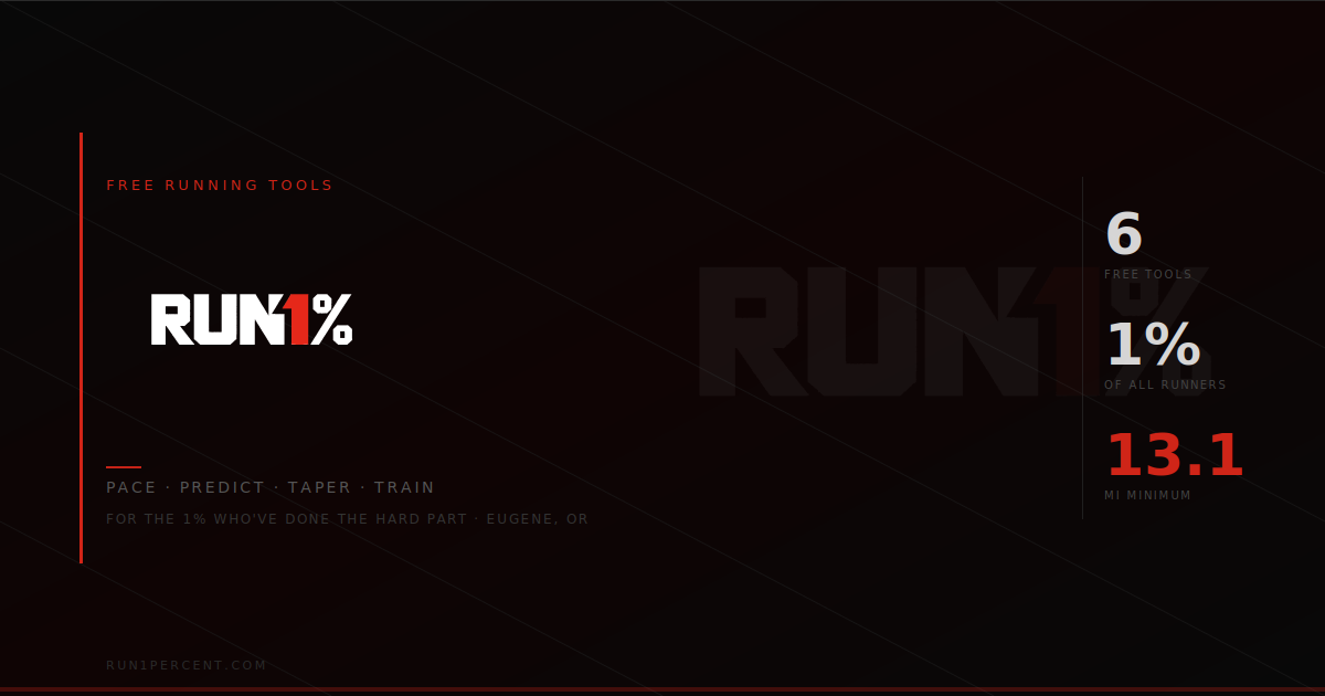 Training Plan Generator — Run1%